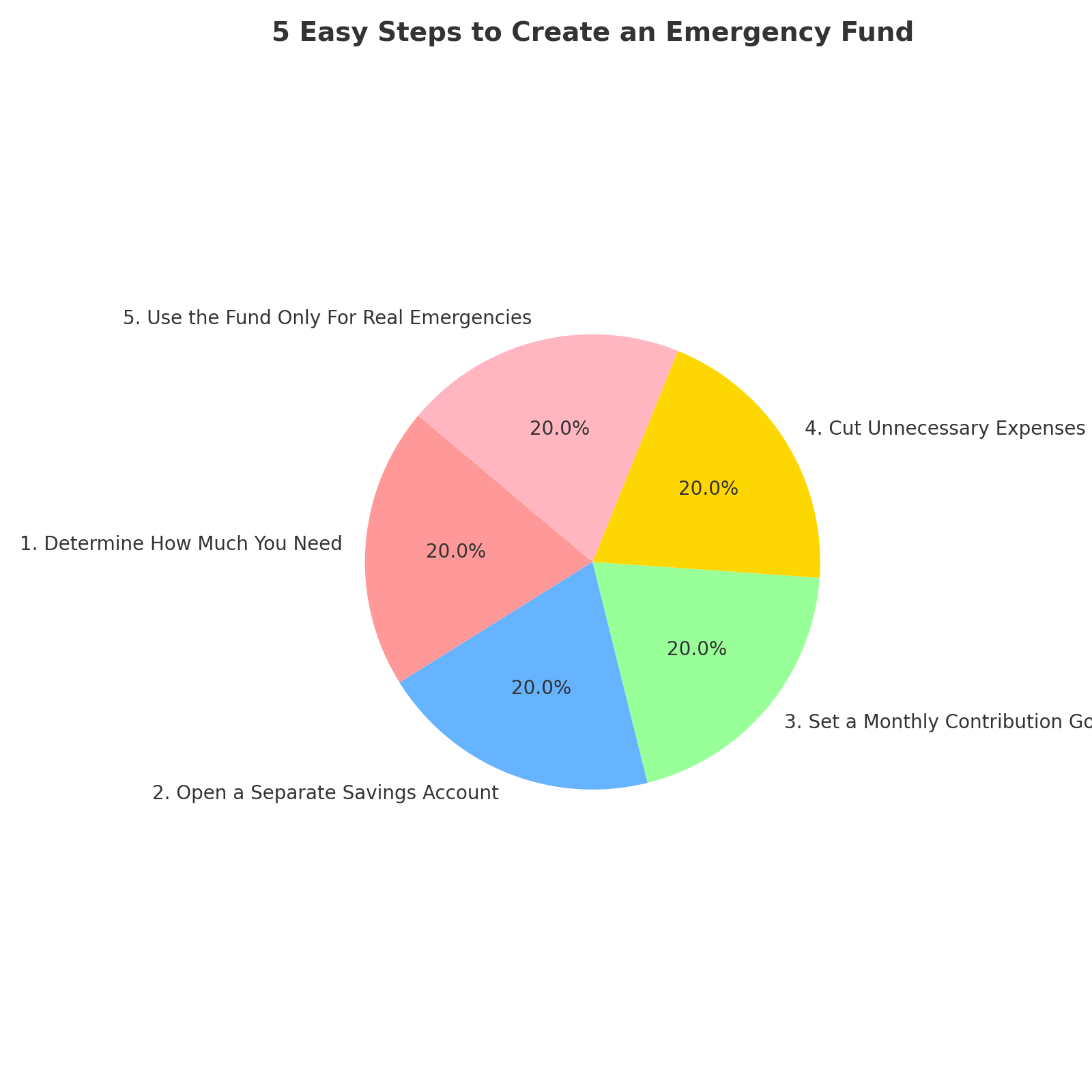 Build Your Own Emergency Fund in 5 Simple Steps